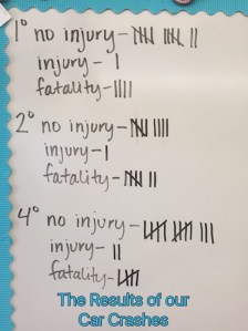 STEM Car Crash Project | The Ardent Teacher